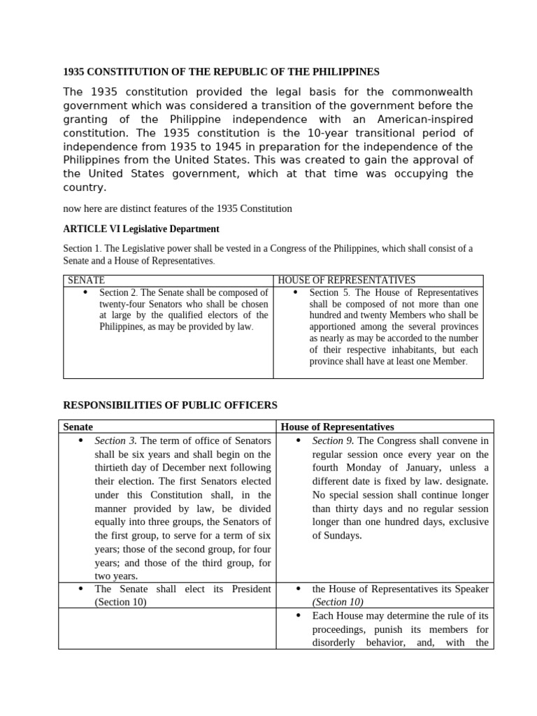 1935 Constitution of The Republic of The Philippines | PDF | Pardon ...