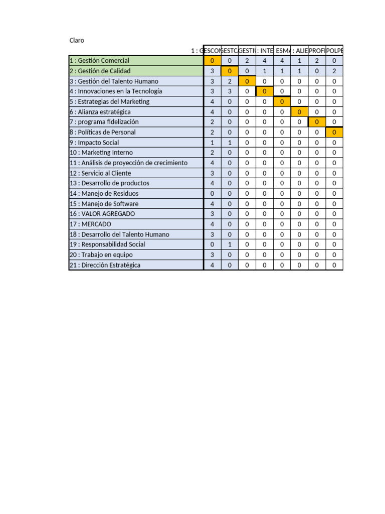 Matriz Cruzada Micmac Califica.1 | PDF