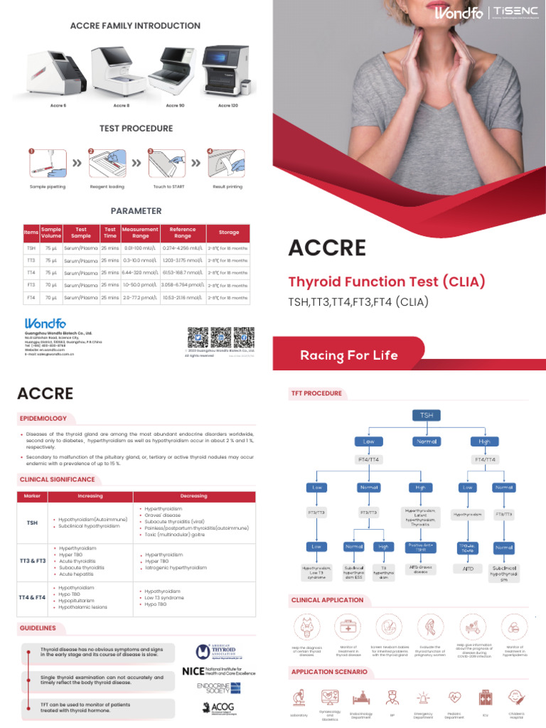 Thyroid Function Testing Overview | PDF | Thyroid | Hypothyroidism