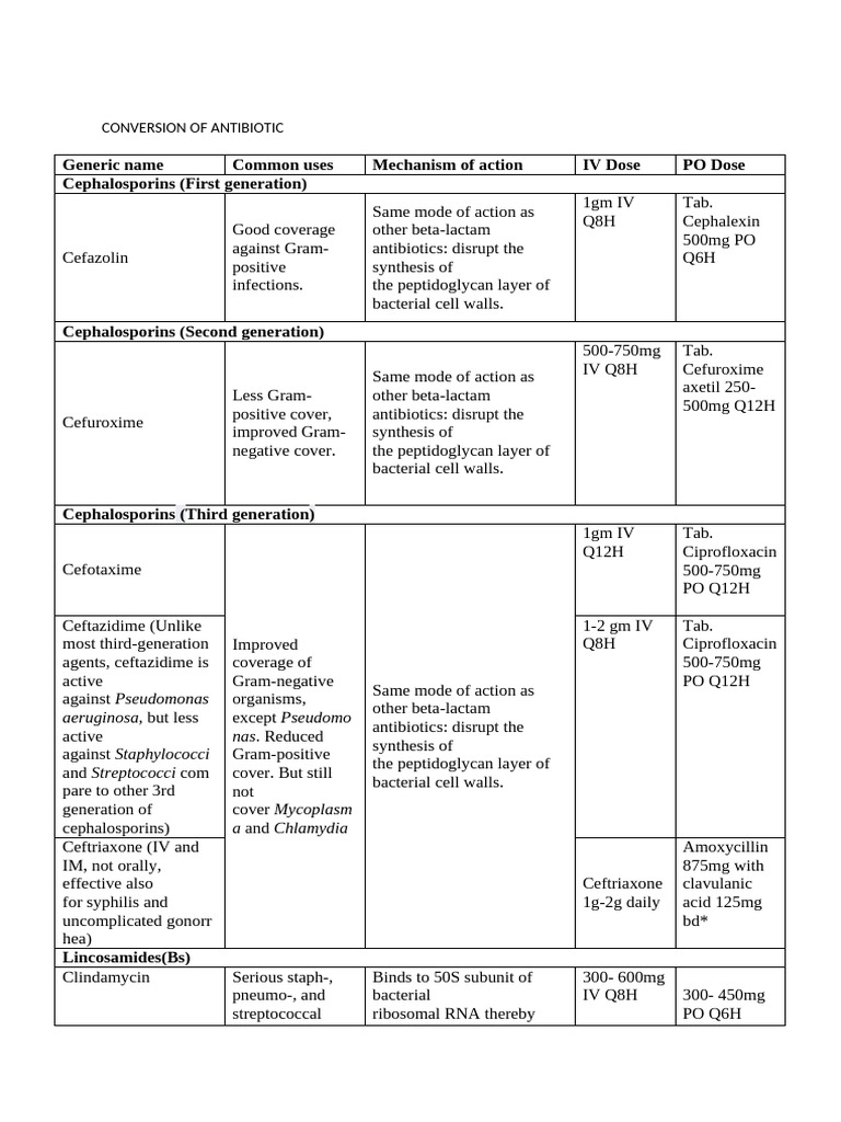 Conversion of Antibiotic - Dis Asssignment | PDF