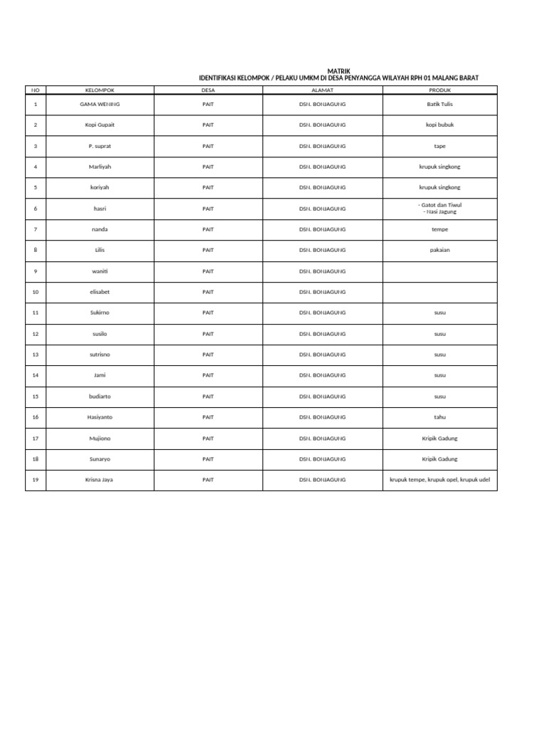 Matriks Identifikasi Kelompok Umkm | PDF