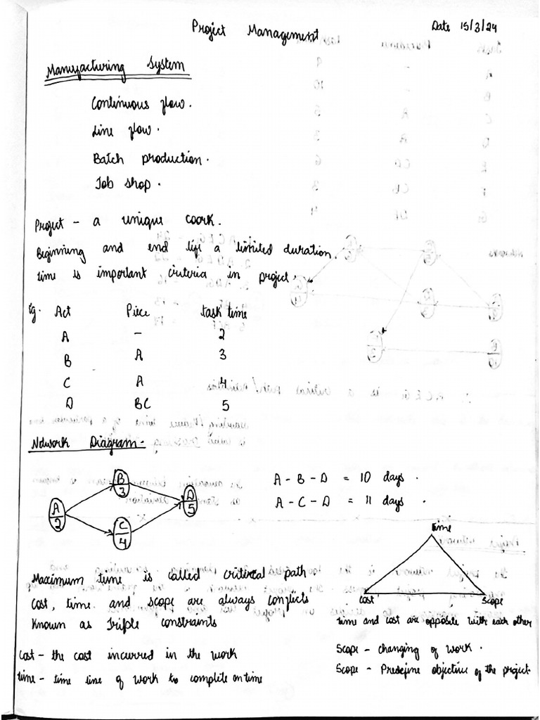 PM Notes | PDF