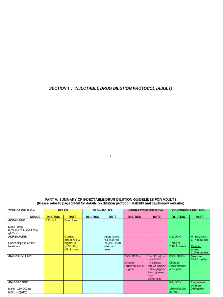 HTAR Klang-COMPILATION OF DRUG DILUTION PROTOCOL | PDF