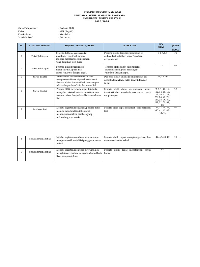 Kisi-Kisi Pas Kelas 8 Genap | PDF