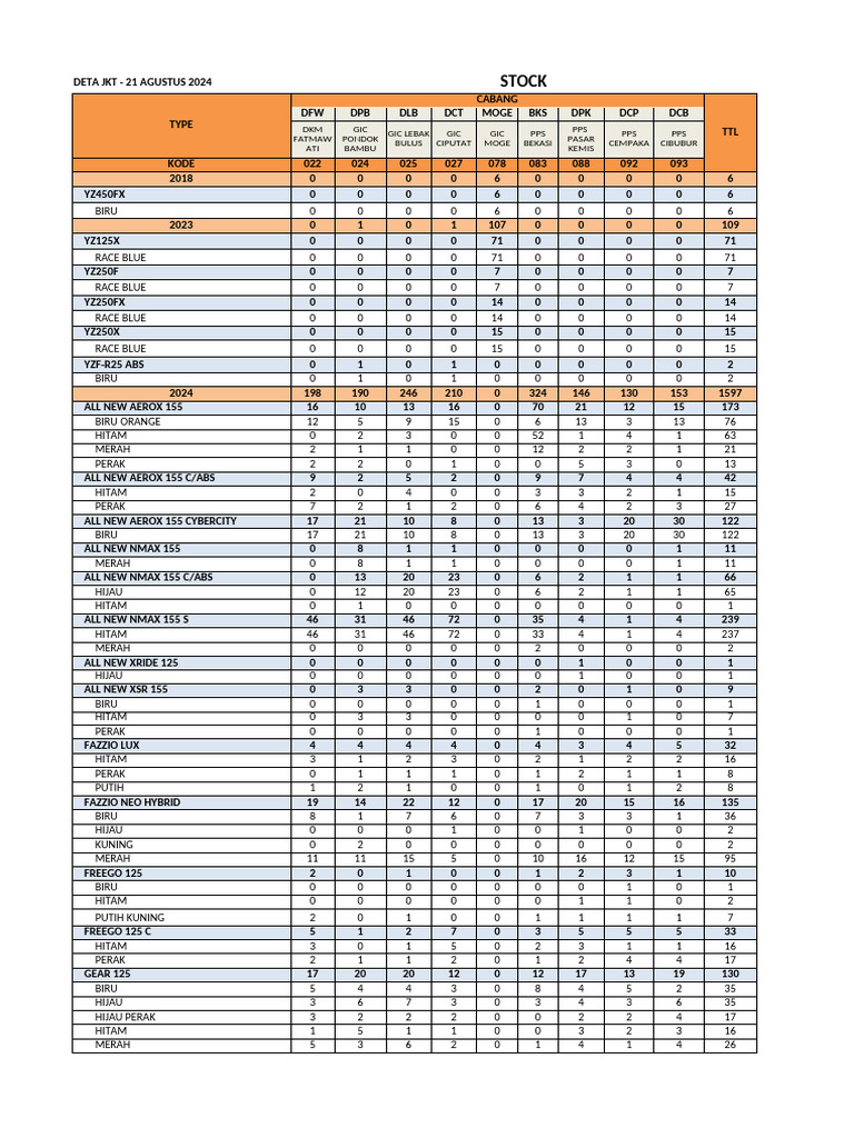 VND Openxmlformats-Officedocument Spreadsheetml Sheet&rendition 1-3 | PDF