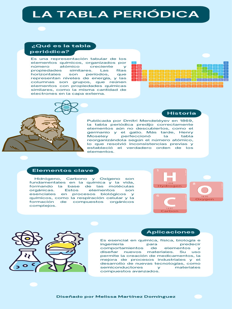 Infografía Tabla Periodica Pdf