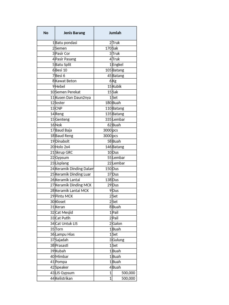ARB Mesjid | PDF