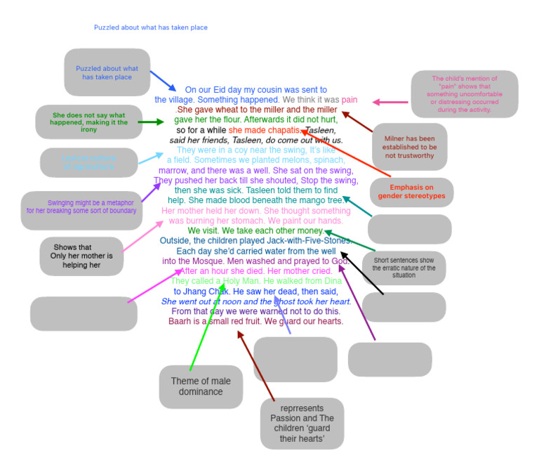 Girl Talking Annotation | PDF