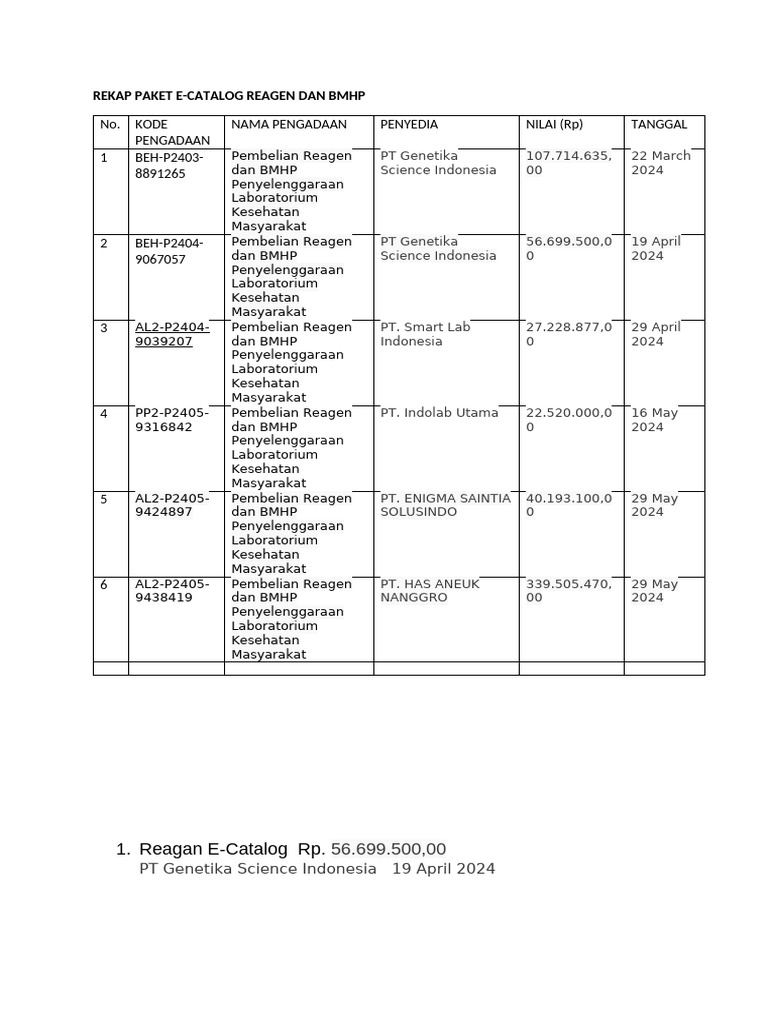 Reagan BMHP Ecatalog (1) Mei | PDF
