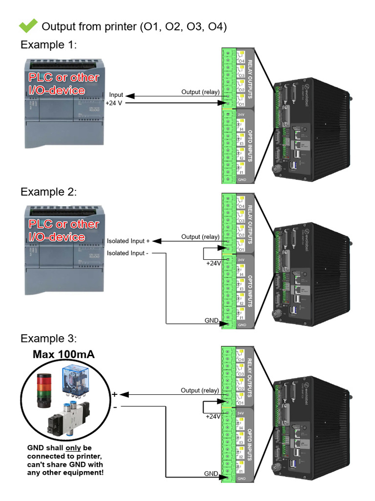 CPU Unit G3 - IO Examples | PDF