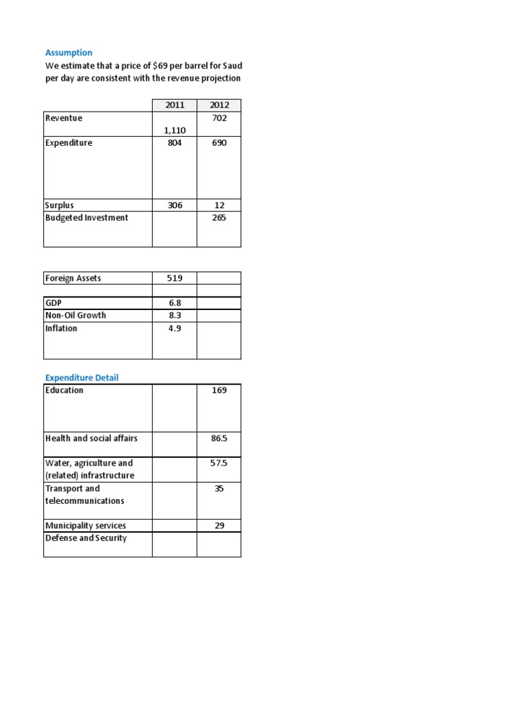 Assumption | PDF | Finance & Money Management