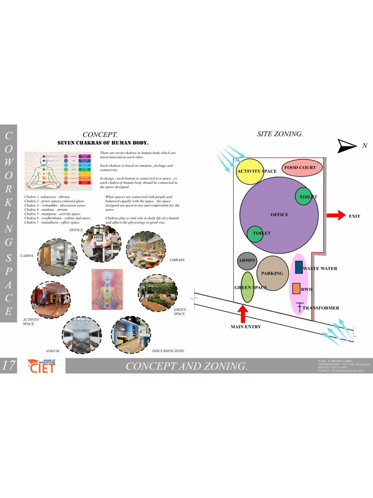 Concept, Zoning Sample | PDF