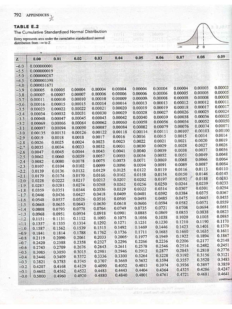 Standard Normal Table | PDF
