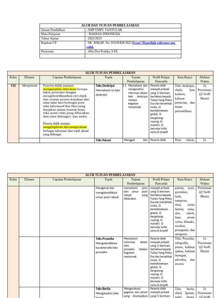 ATP B.INDO ALFA 2022 | PDF
