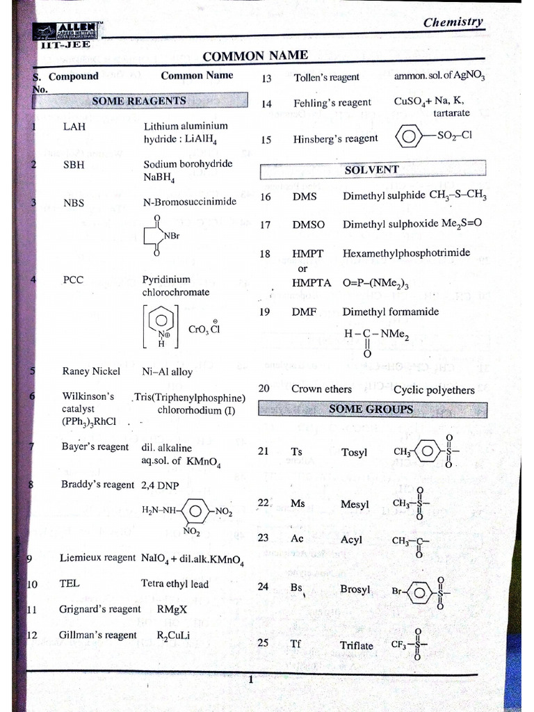 Common names of organic compounds | PDF