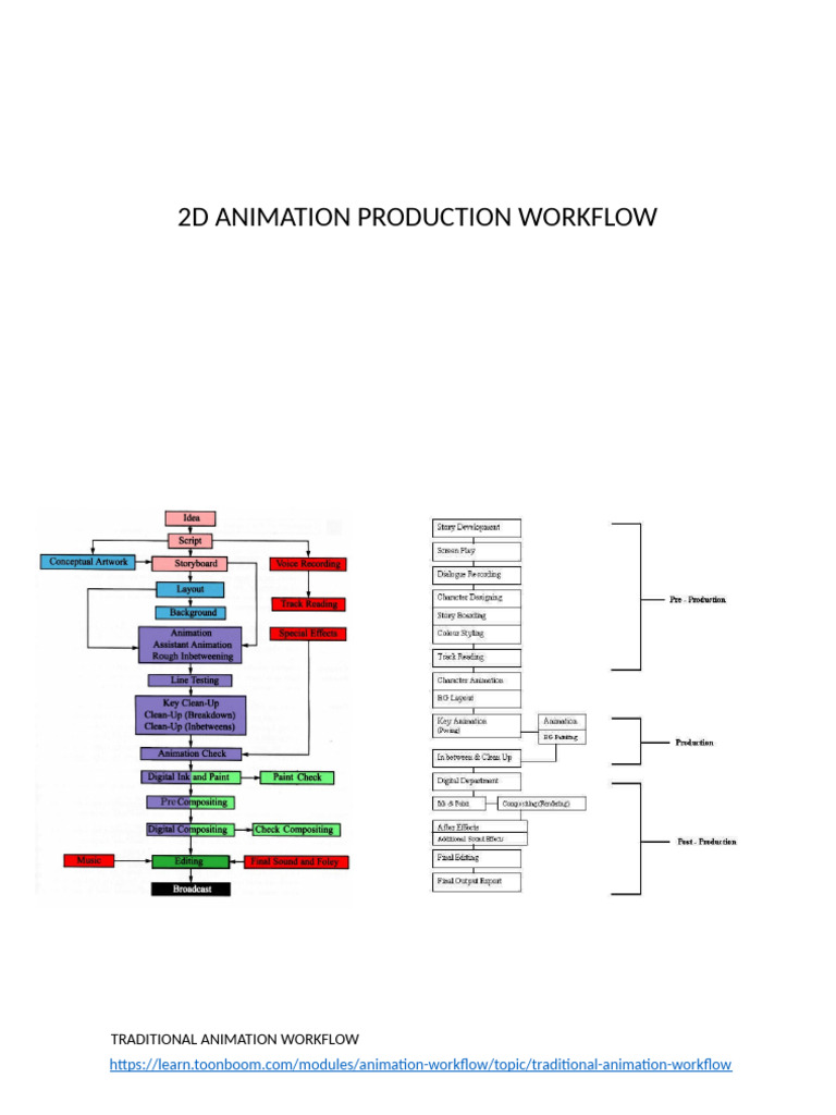 2D Animation Pipeline | PDF
