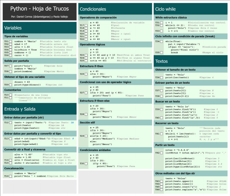 Python - Hoja de Trucos | PDF