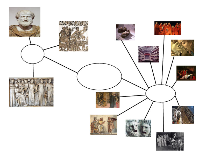 Mapa Mental Tarea | PDF