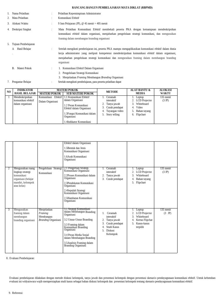 RBPMD & RP - Komunikasi Efektif - PKA | PDF