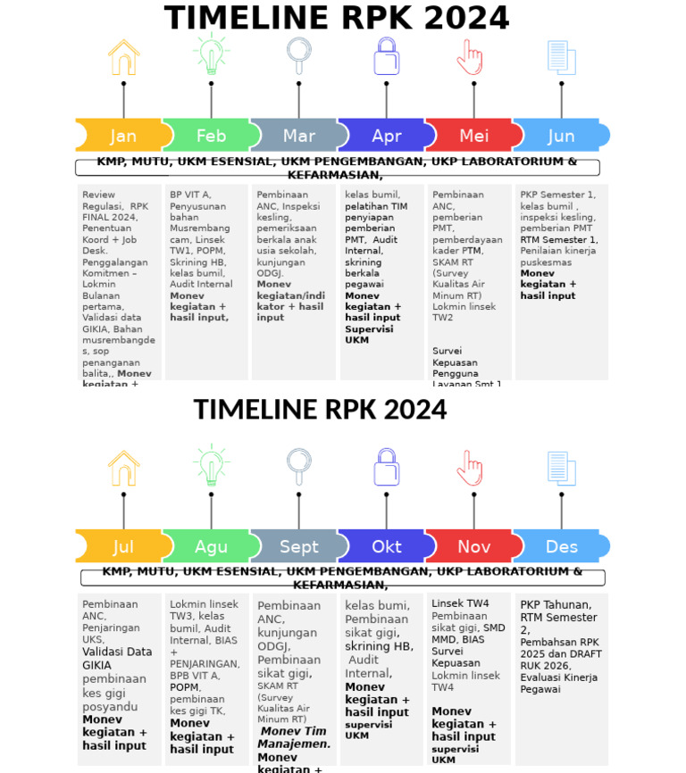 Timeline RPK 2024 | PDF