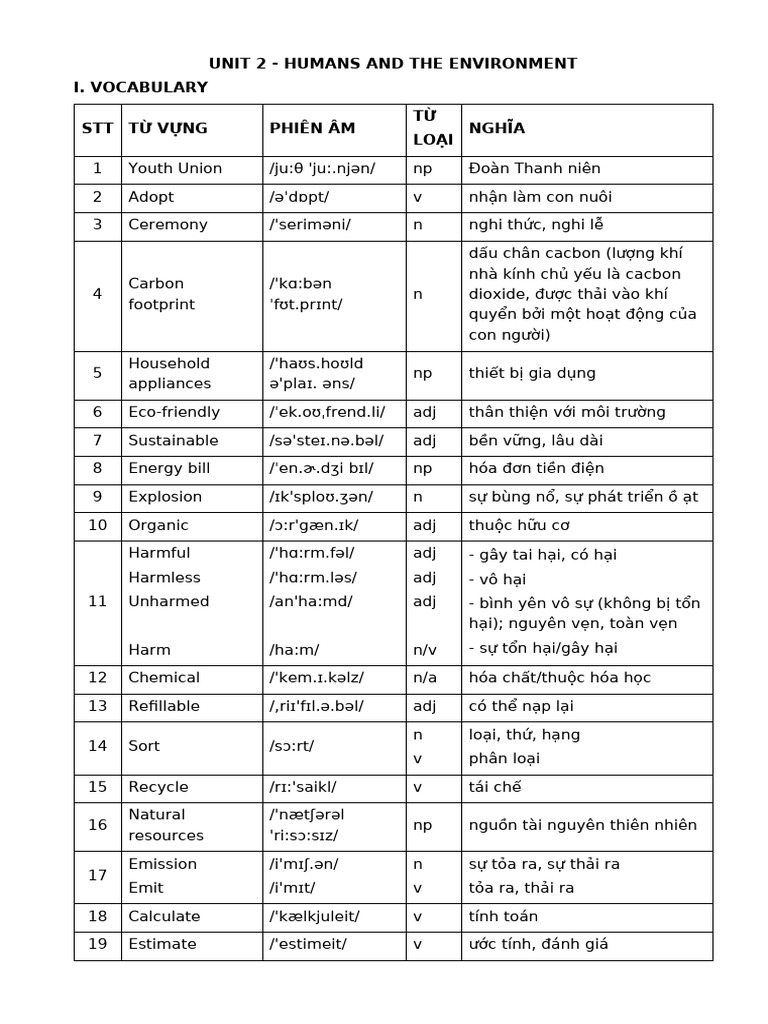 2. Unit 2 - Humans and the Environment | PDF