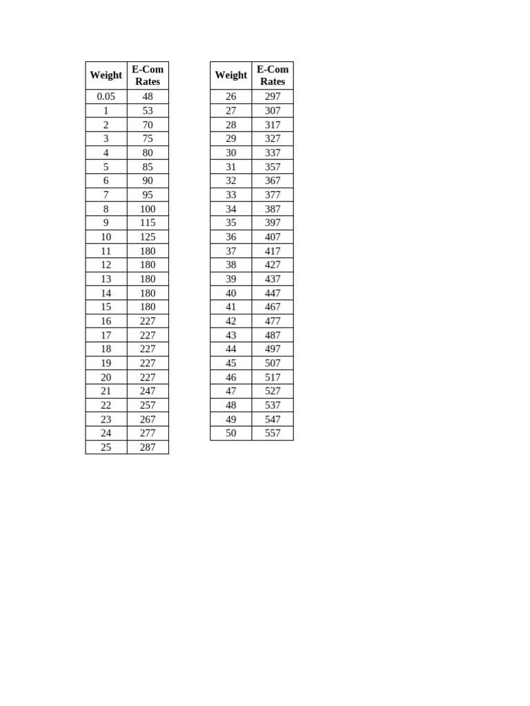 Third Party Rates | PDF