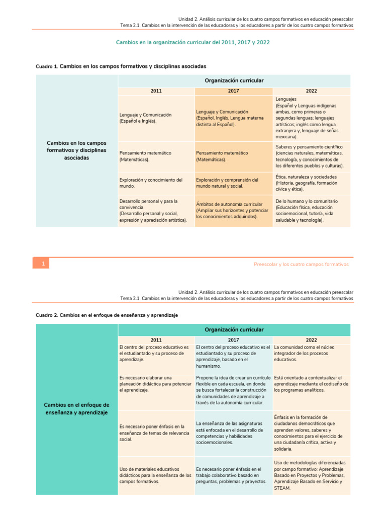 U2_T1_Cuadros_comparativos | PDF