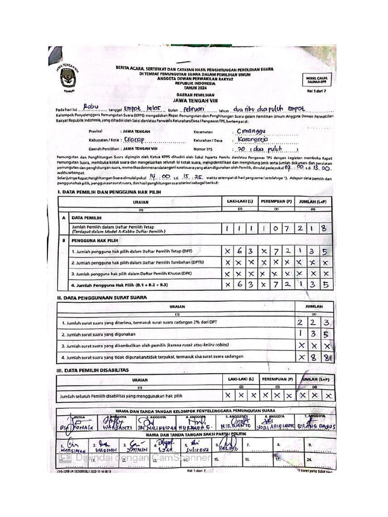 C Hasil Salinan DPR Tps 20 | PDF