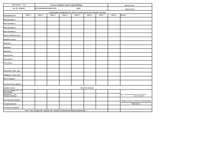 QSP-19-DS-13 - Process Validation Report of Spot Welding | PDF