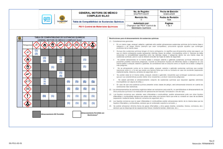 DG-PS11-02-01 Tabla de Compatibilidad de Sustancias Químicas | PDF