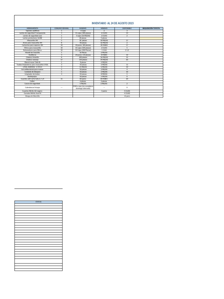 Inventario EPP | PDF