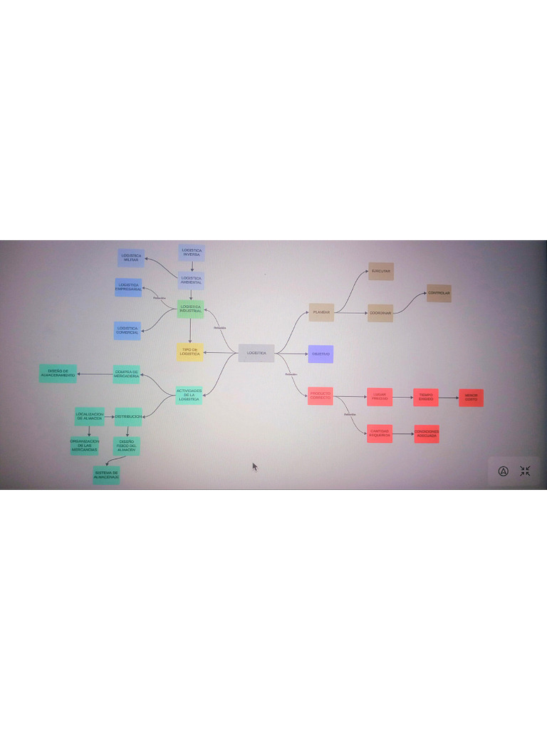 Mapa Conceptual 2 | PDF