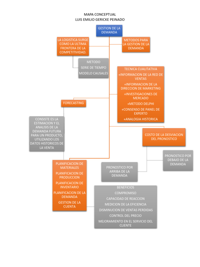 Mapa Tema 2 Luis Gericke | PDF | Economias | Microeconomía