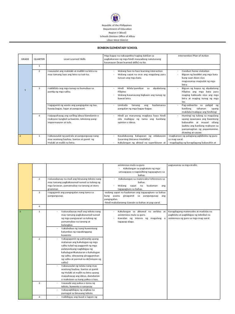 Action Plan Sa Filipino | PDF