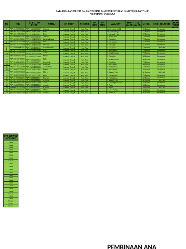 Bnba Lansia Calon Penerima Bansos Progres Lu LKS Lu Farid As-Sholeh Perubahan Usulan 2021 Baru ...
