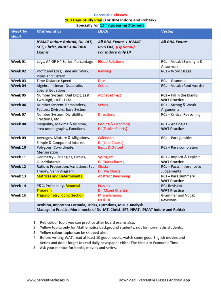 100 Days Study Plan IPM 2021 | PDF
