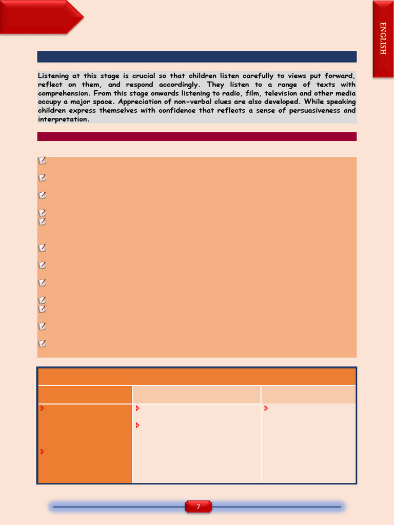 ICSE Class 6 English Syllabus | PDF