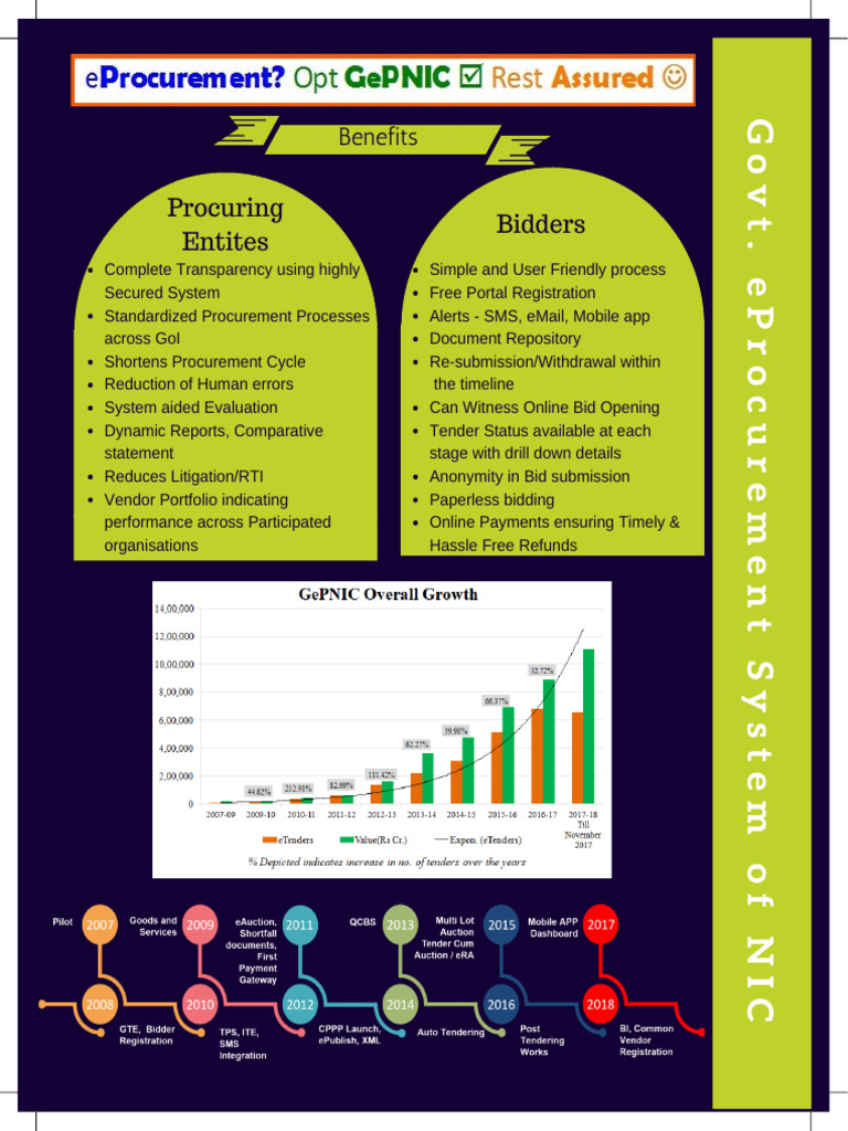 GePNIC Brochure Details - 3 | PDF