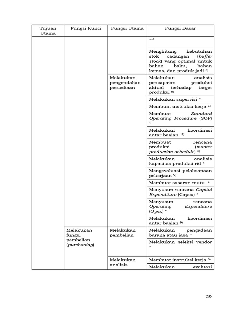 SKKNI 2021-103.pdf-34 | PDF