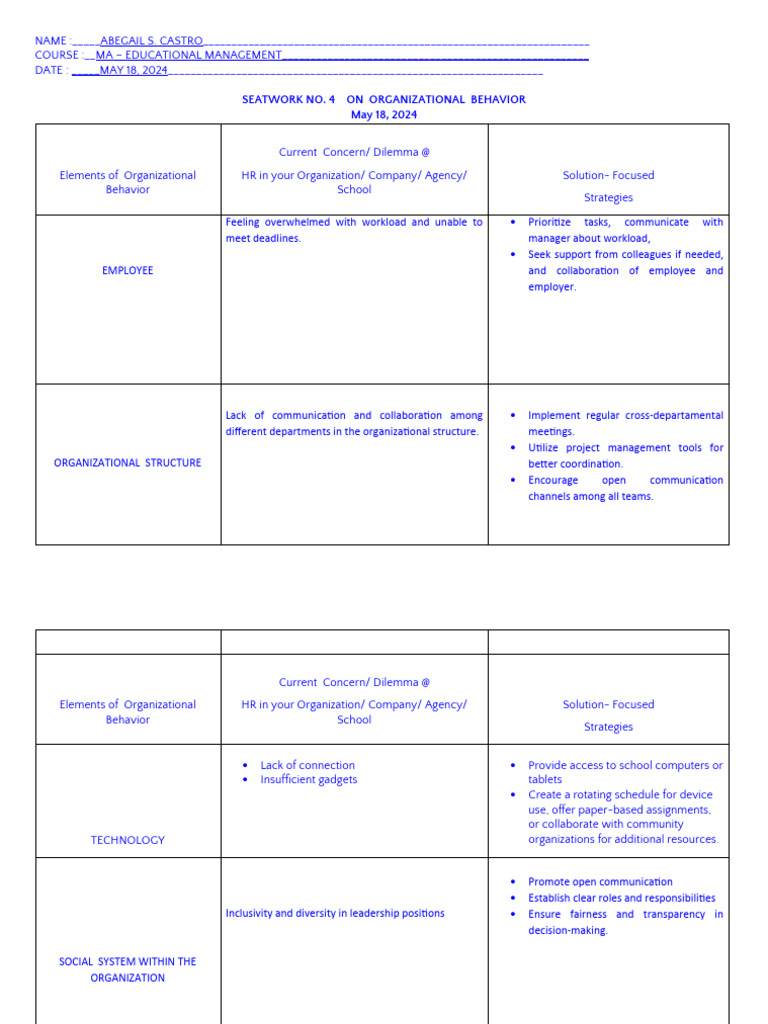 Org Behavior Seatwork 4 On Organizational Behavior May 18 2024 | PDF