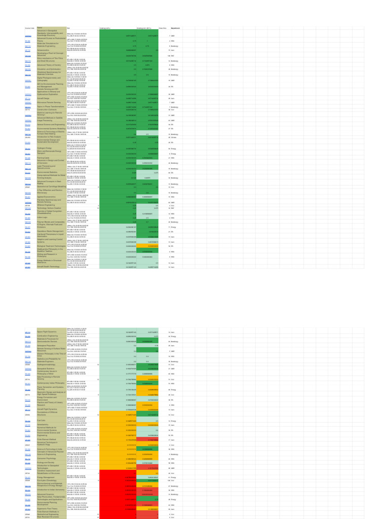 Chill IEs - Sheet1 | PDF
