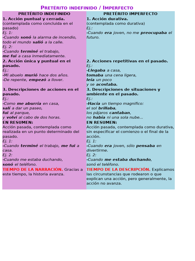 Diferencias Pretérito Indefinido-Imperfecto | PDF