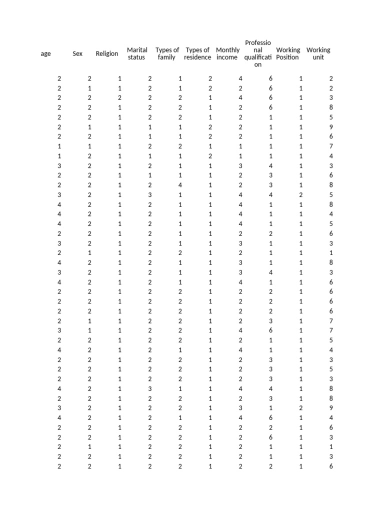 Demographic Data | PDF