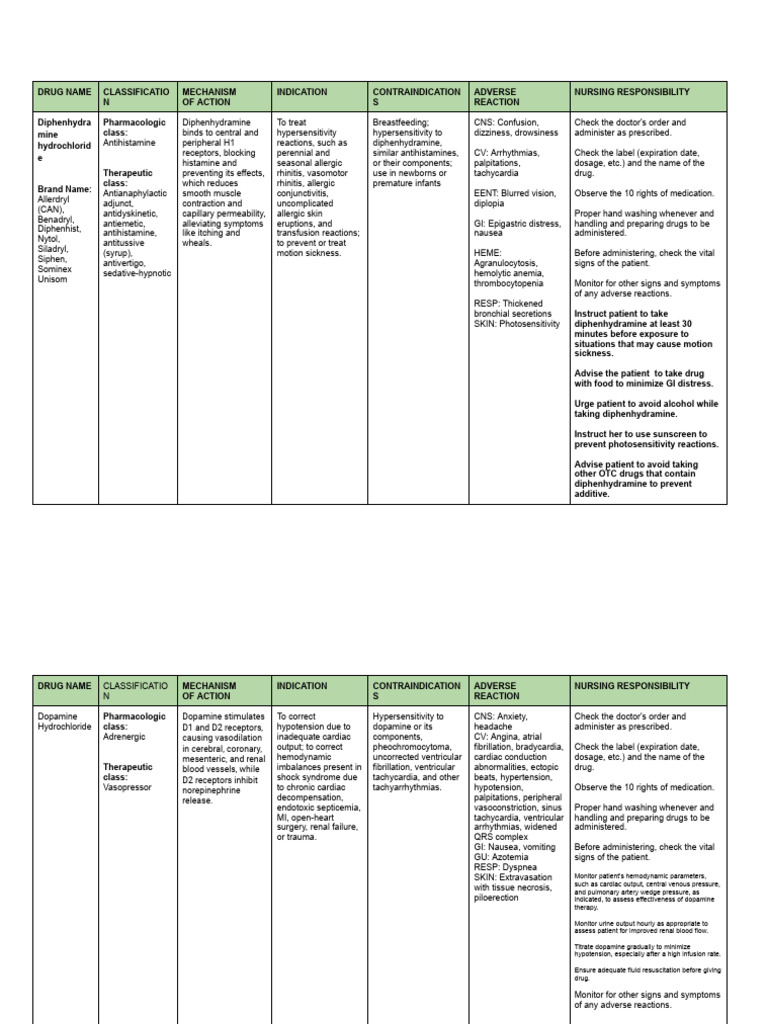 Drug Study | PDF