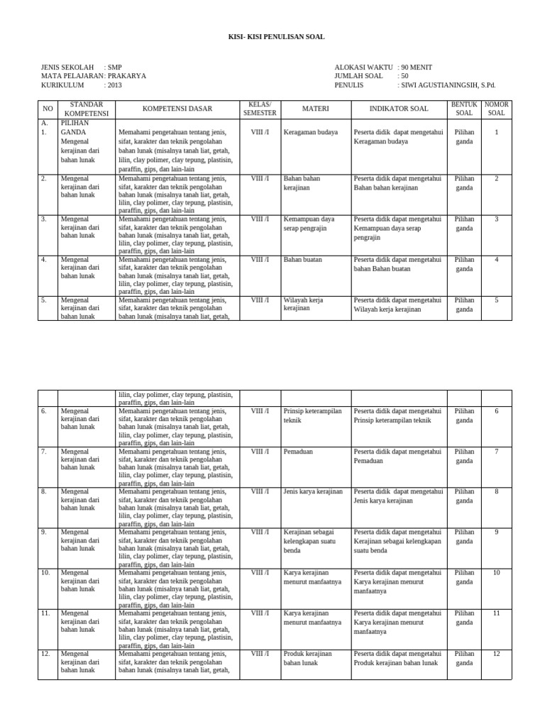KISI-kisi Pts 1 Kls 8 | PDF