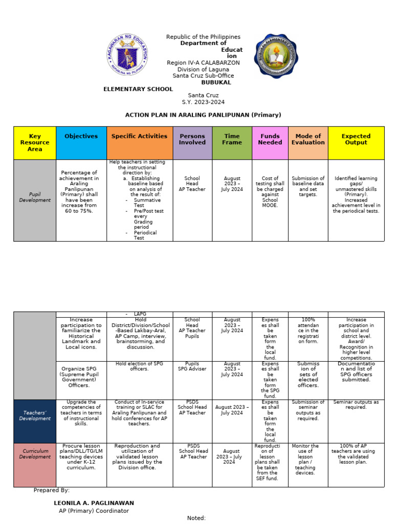 Action Plan in Araling Panlipunan (Primary) | PDF