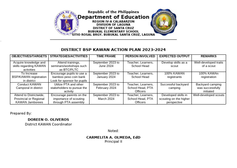 Action Plan in KAWAN(District) | PDF