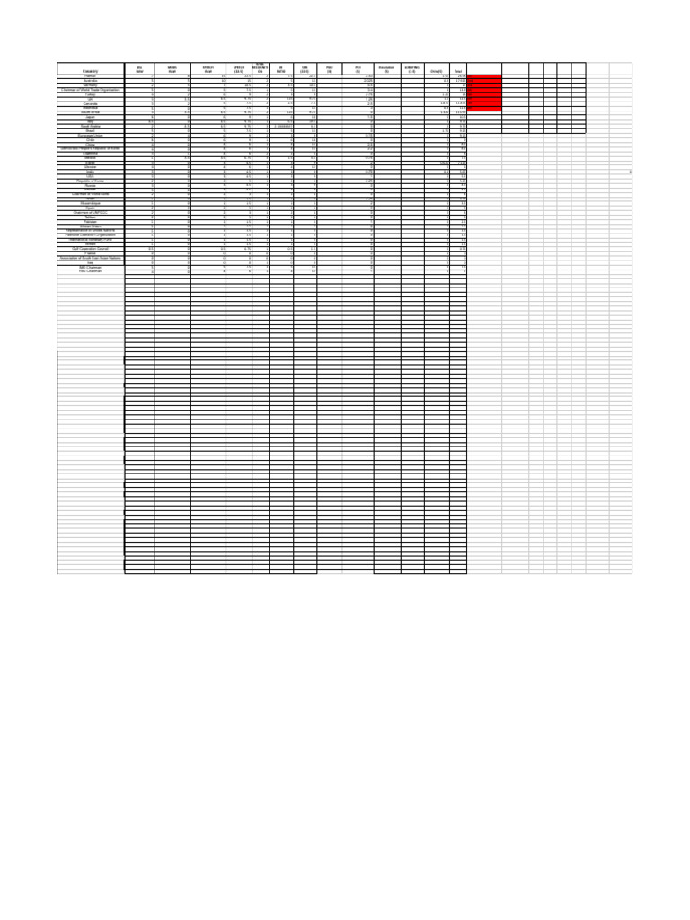 GSL RAW Mods RAW Speech RAW Speech (22.5) Total Recogniti ON SR Ratio SRR (22.5) POO (3) POI (5 ...