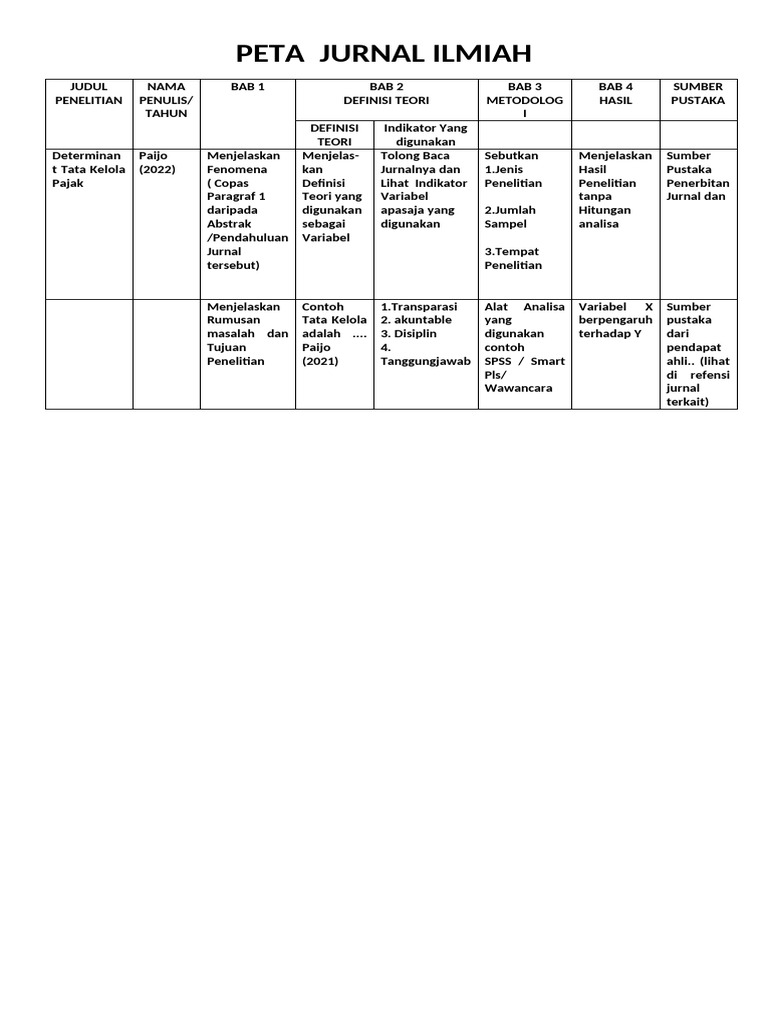 FORMAT PETA JURNAL ILMIAH | PDF