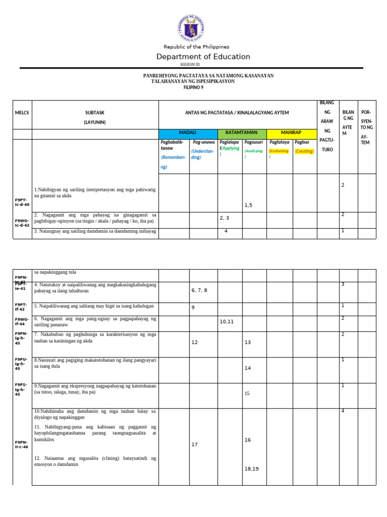 RAT TOS FILIPINO 9 - Finalized | PDF | Philippines